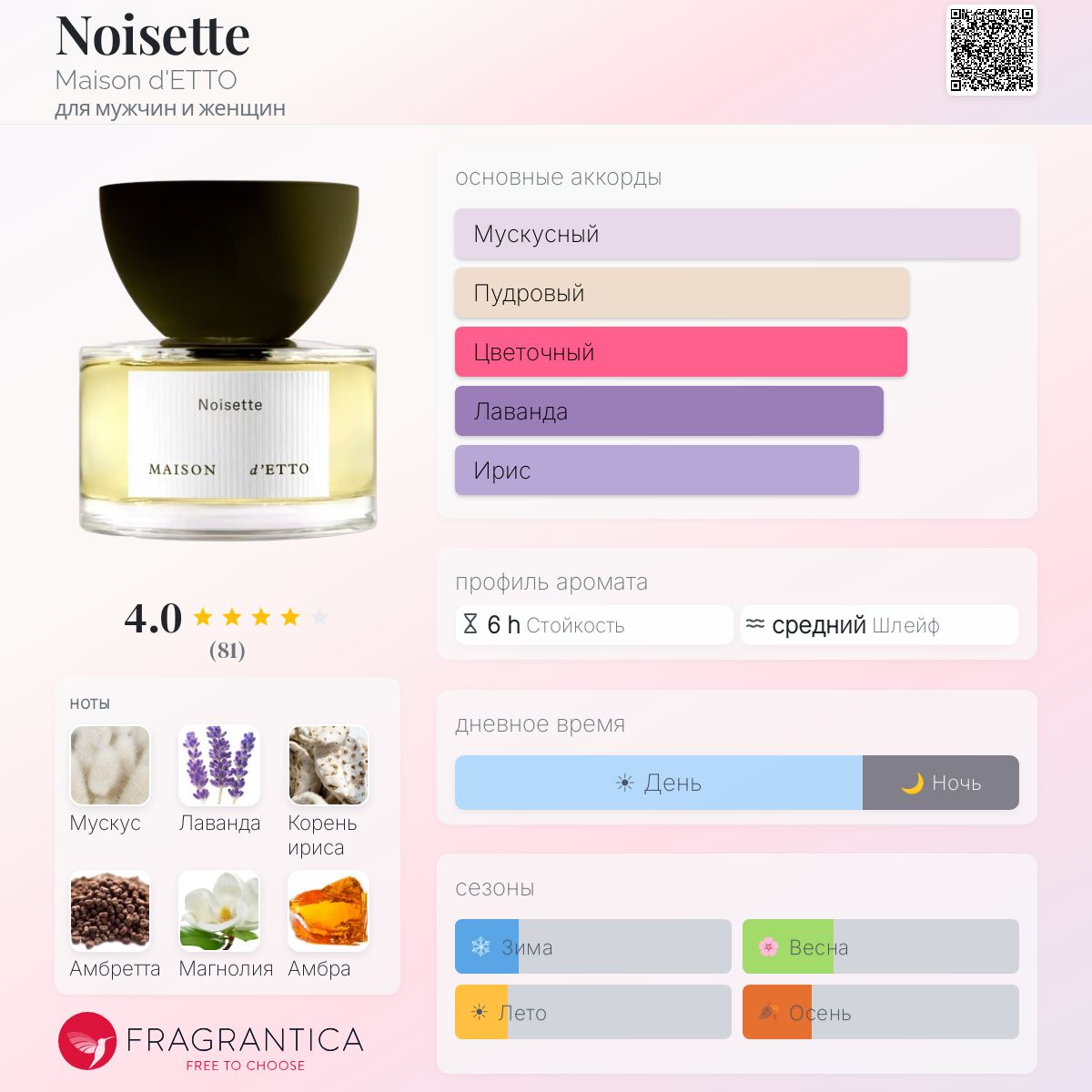 Noisette Maison d'ETTO аромат — аромат для мужчин и женщин 2020