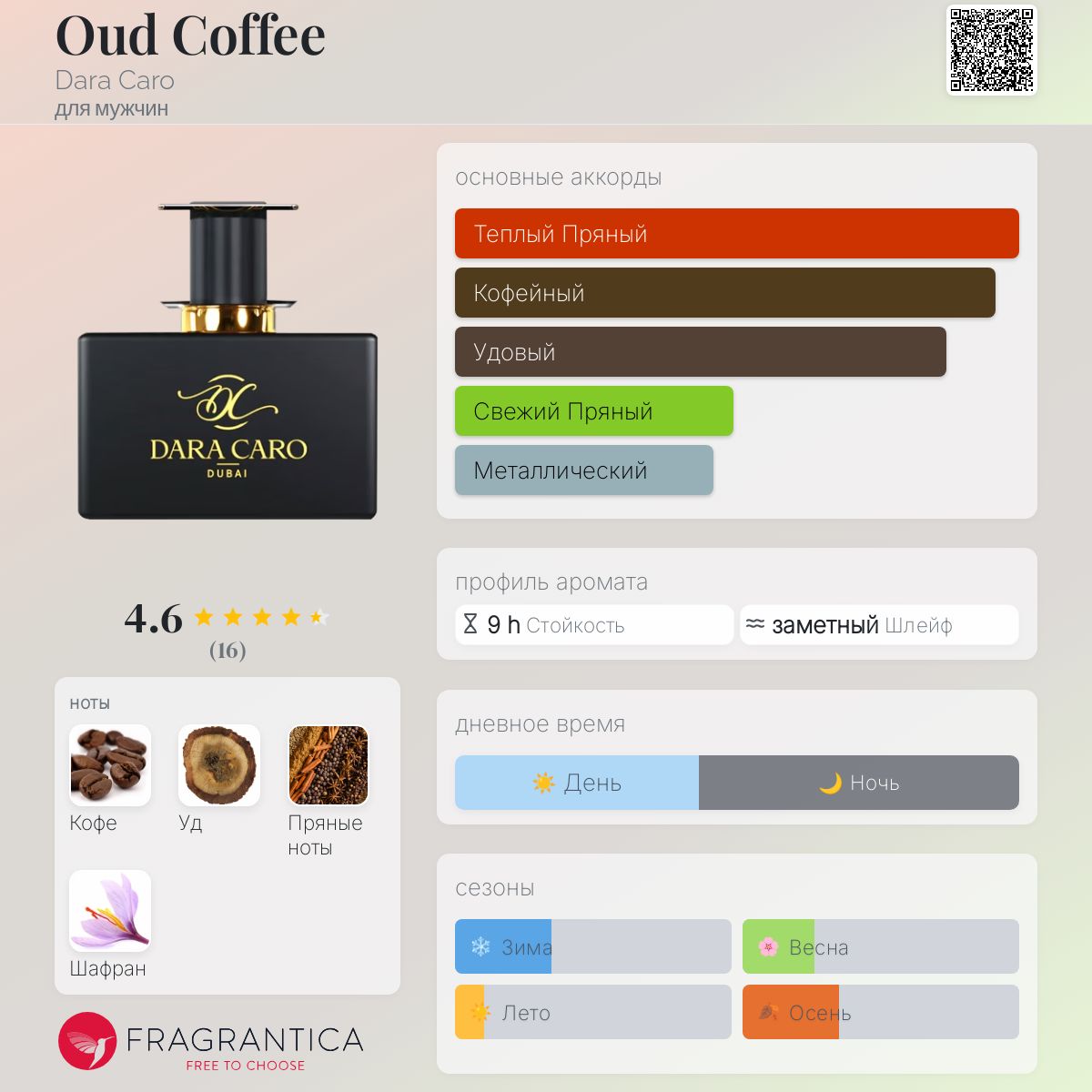 Oud Coffee Dara Caro одеколон — аромат для мужчин
