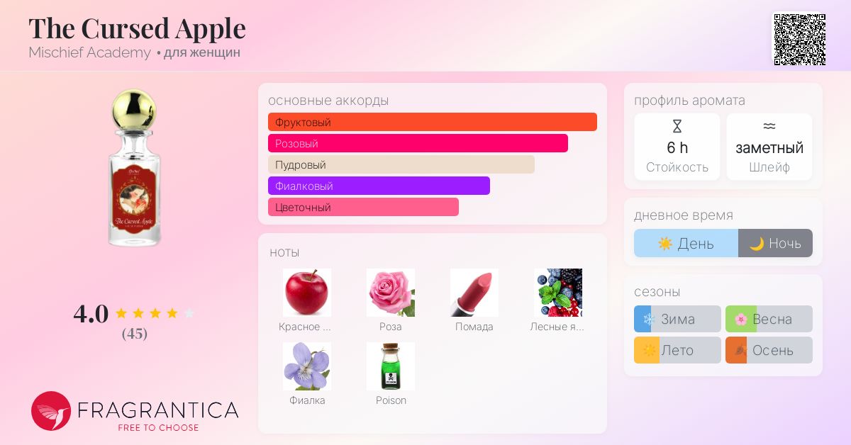 The Cursed Apple Mischief Academy аромат — новый аромат для женщин 2025