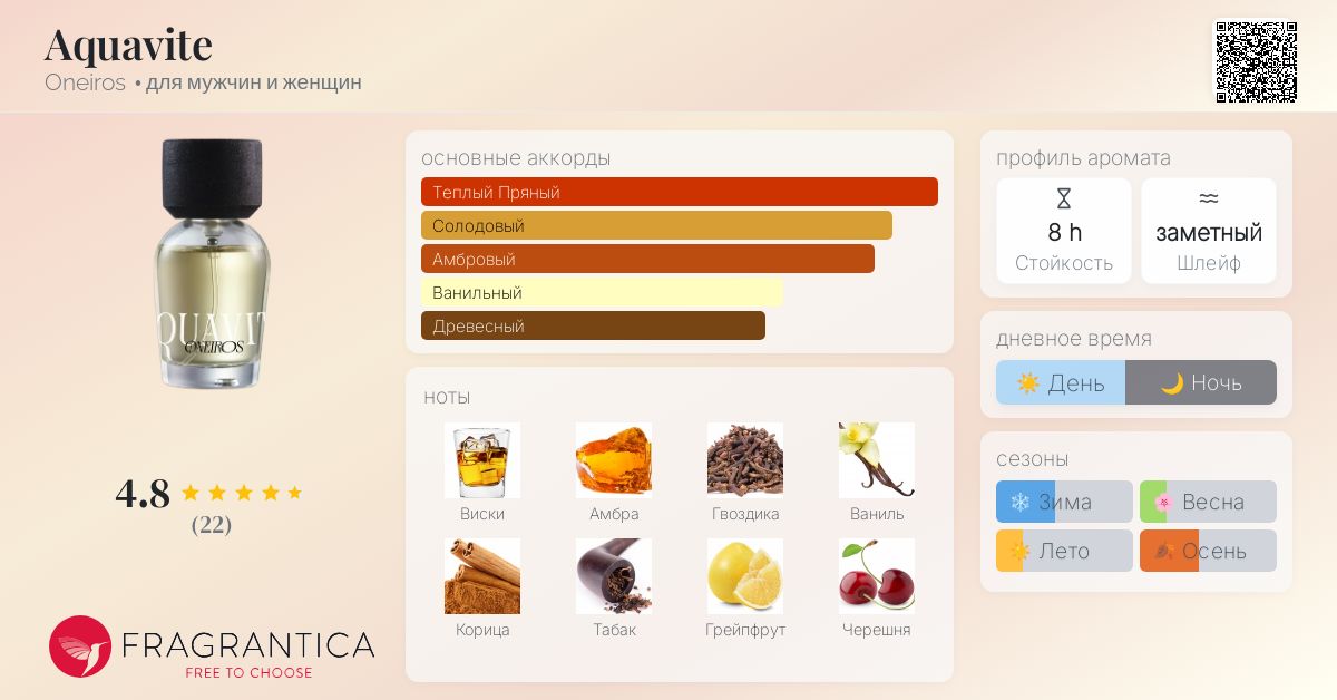 Aquavite Oneiros аромат — новый аромат для мужчин и женщин 2025