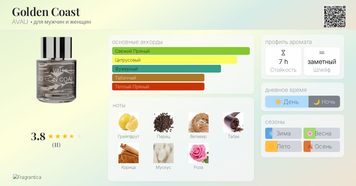 Golden Coast AVAU аромат — новый аромат для мужчин и женщин 2025