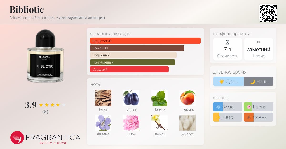 Bibliotic Milestone Perfumes аромат — аромат для мужчин и женщин 2022