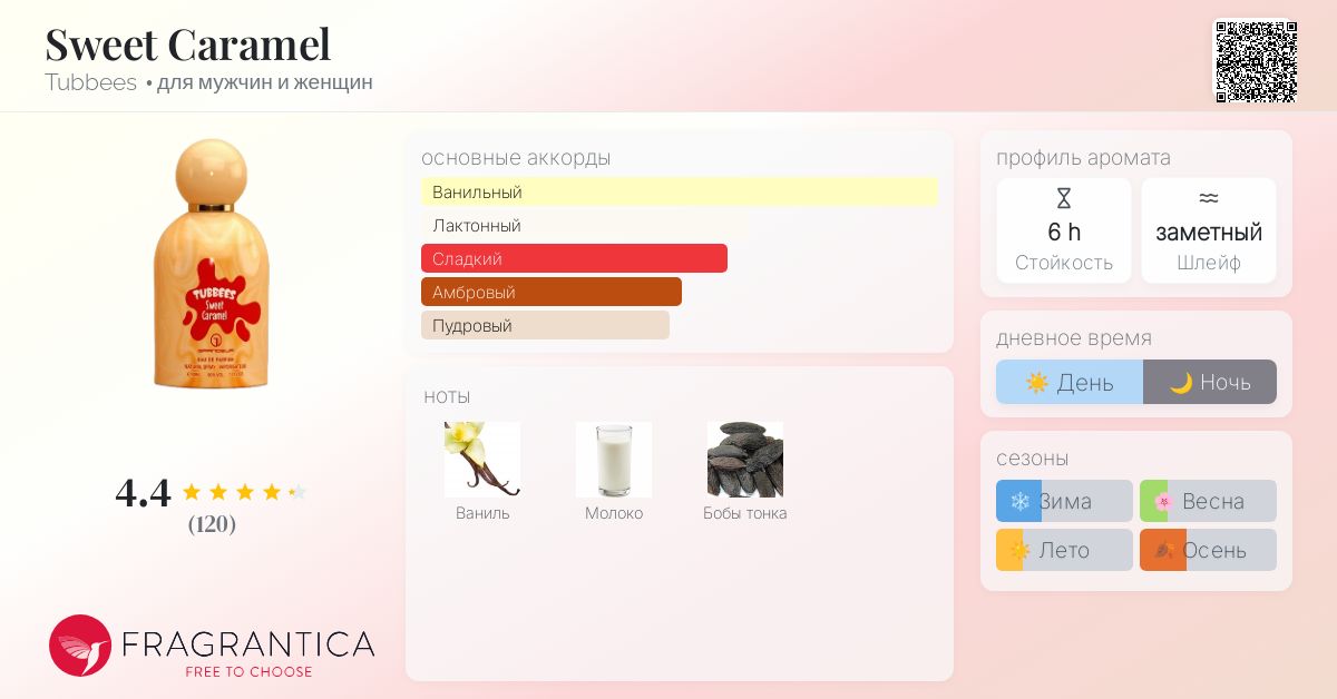 Sweet Caramel Tubbees аромат — новый аромат для мужчин и женщин 2024