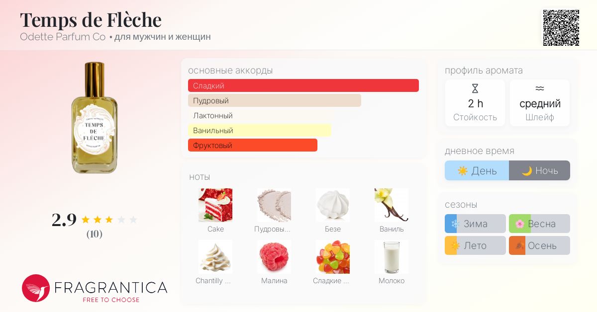 Temps de Flèche Odette Parfum Co аромат — новый аромат для мужчин и ...