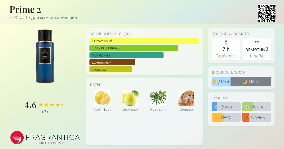 Prime 2 PROUD аромат — новый аромат для мужчин и женщин 2025