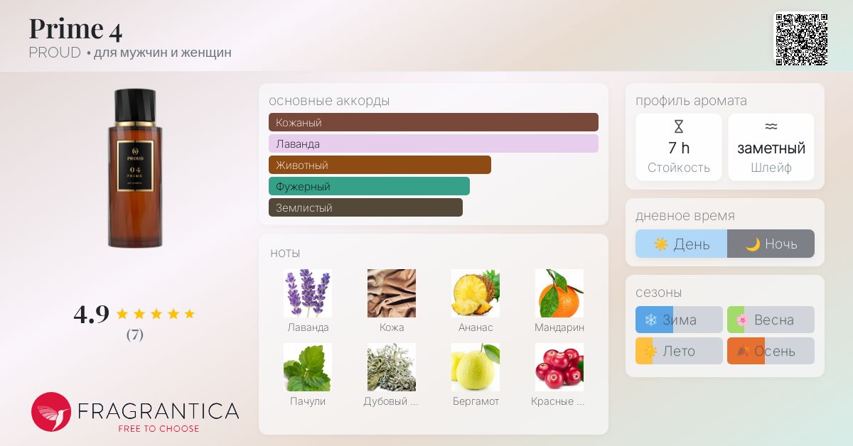 Prime 4 PROUD аромат — новый аромат для мужчин и женщин 2025