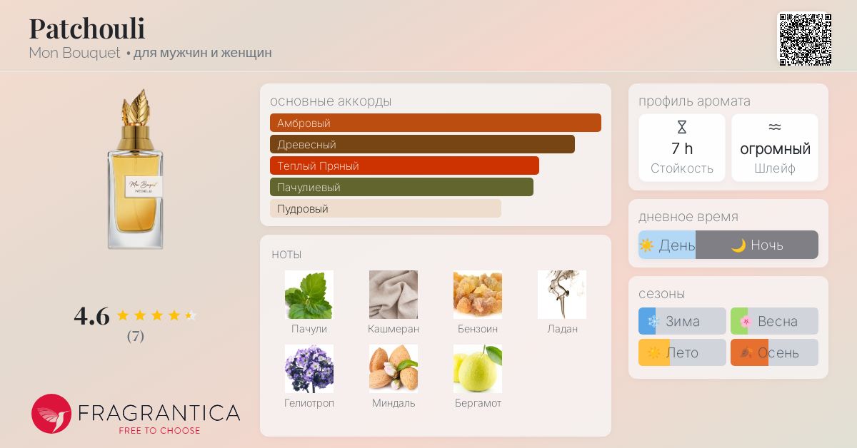 Patchouli Mon Bouquet аромат — новый аромат для мужчин и женщин 2025