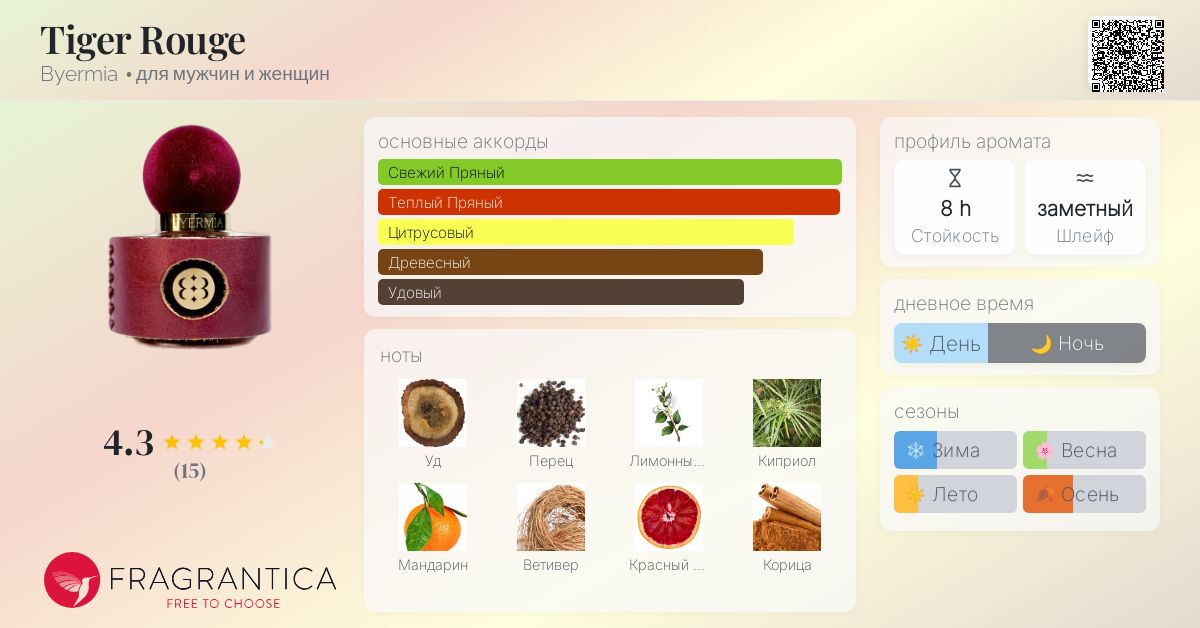 Tiger Rouge Byermia аромат — новый аромат для мужчин и женщин 2025