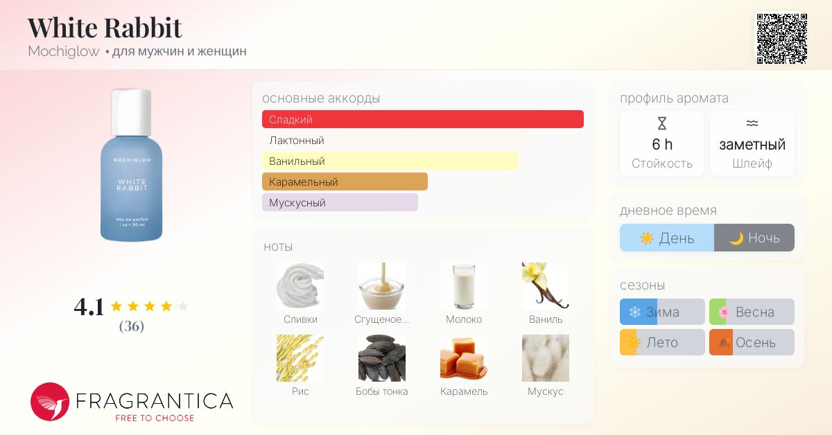 White Rabbit Mochiglow аромат — аромат для мужчин и женщин 2023