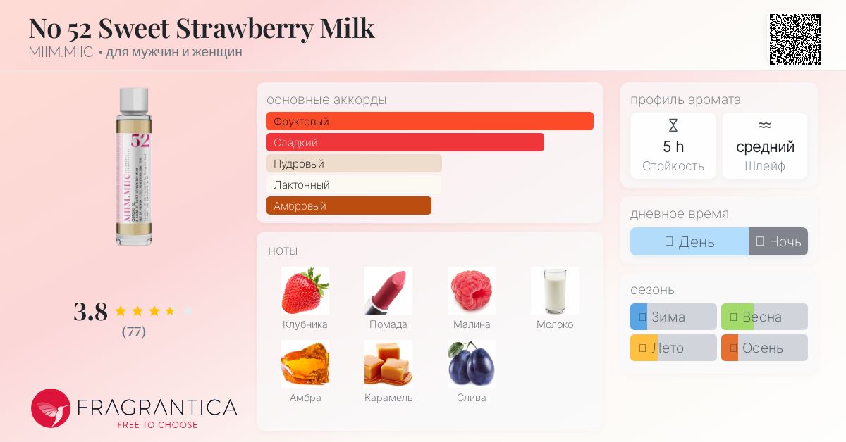 No 52 Sweet Strawberry Milk MIIM.MIIC аромат — аромат для мужчин и женщин 2024