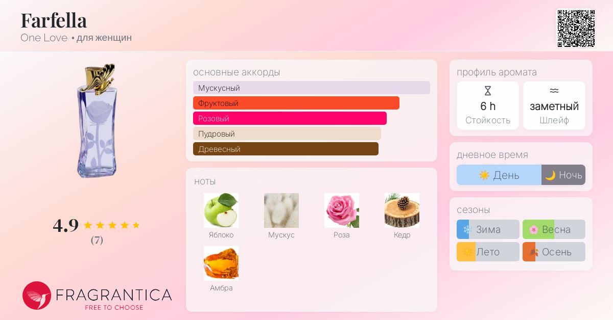 Farfella One Love аромат — аромат для женщин 2009
