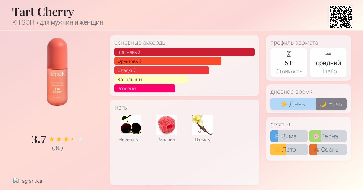 Tart Cherry KITSCH аромат — новый аромат для мужчин и женщин 2025