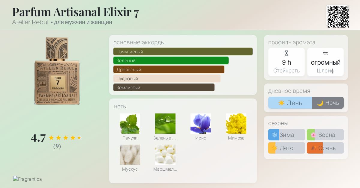 Parfum Artisanal Elixir 7 Atelier Rebul аромат — аромат для мужчин и женщин 2025