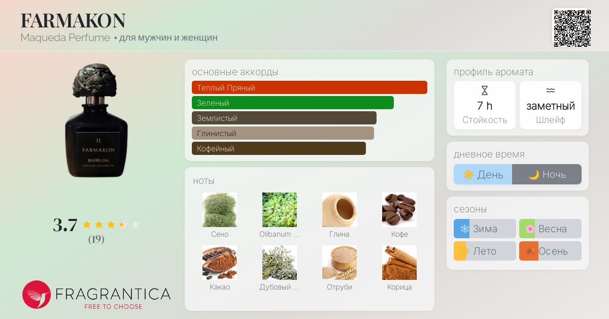 FARMAKON Maqueda Perfume аромат — новый аромат для мужчин и женщин 2025
