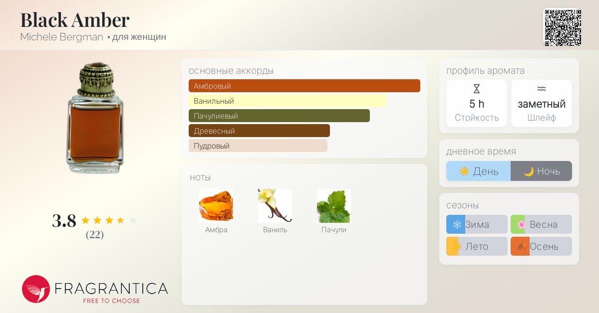 Black Amber Michele Bergman аромат — аромат для женщин