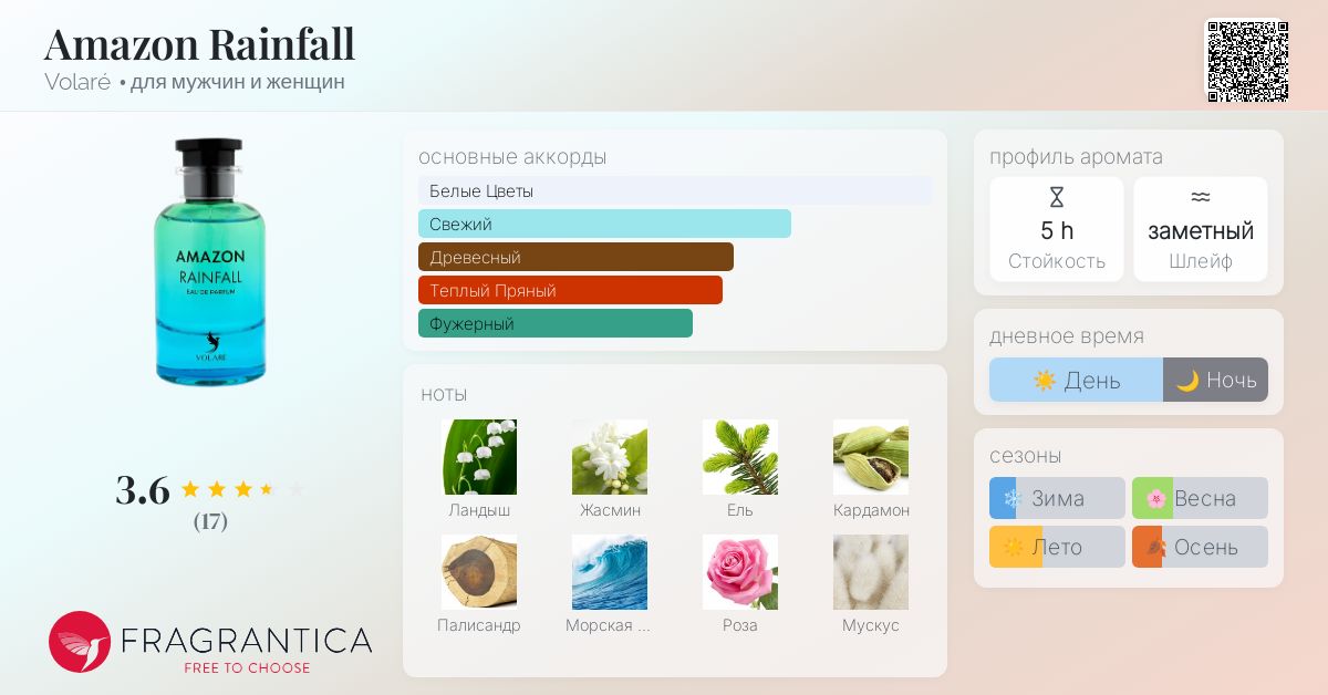 Amazon Rainfall Volaré аромат — аромат для мужчин и женщин 2024