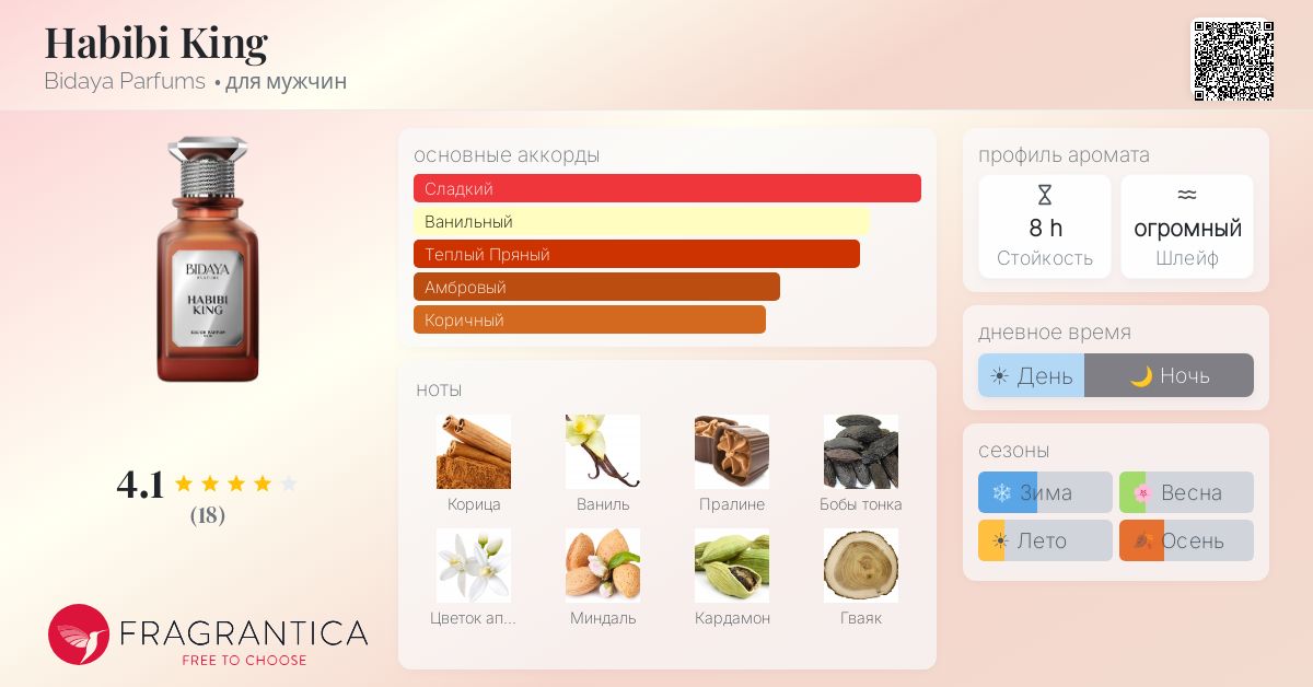 Habibi King Bidaya Parfums одеколон — новый аромат для мужчин 2025