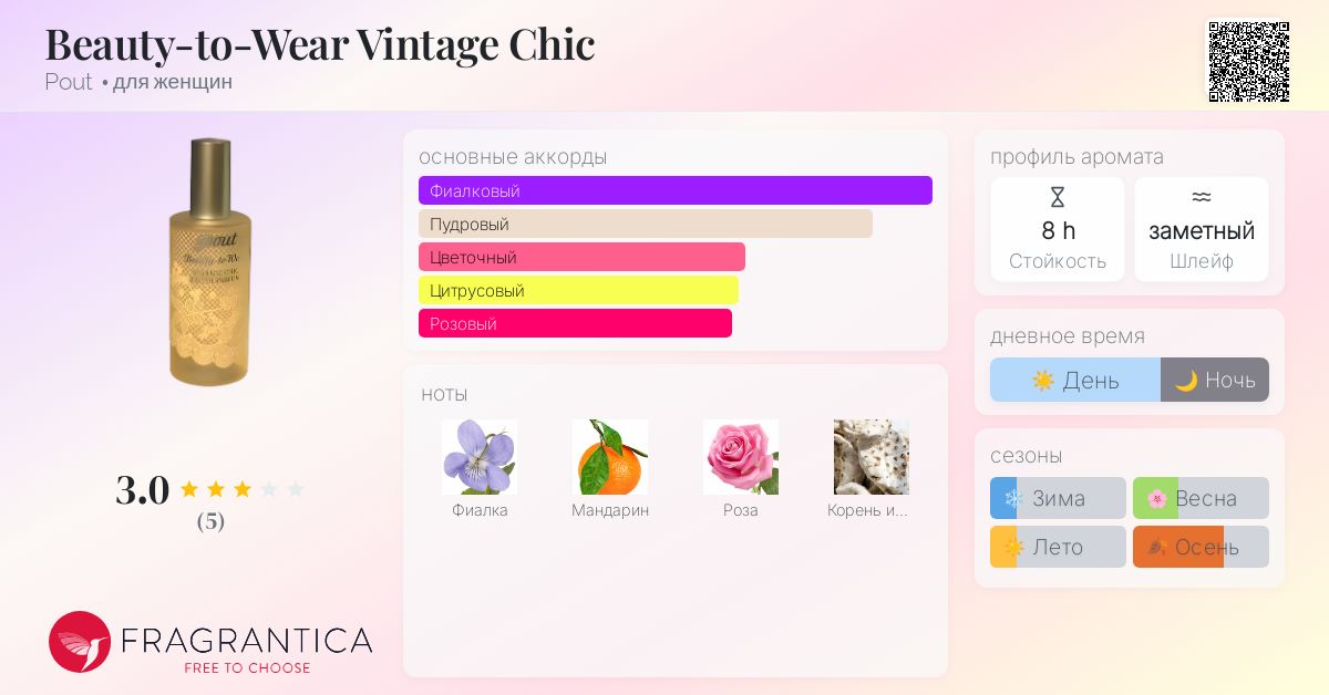 Beauty-to-Wear Vintage Chic Pout аромат — аромат для женщин 2007