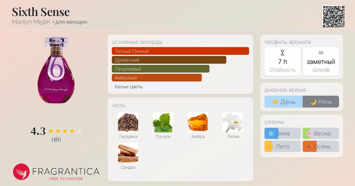 Sixth Sense Marilyn Miglin аромат — аромат для женщин
