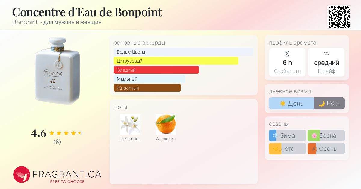 Concentre d'Eau de Bonpoint Bonpoint аромат — аромат для мужчин и ...