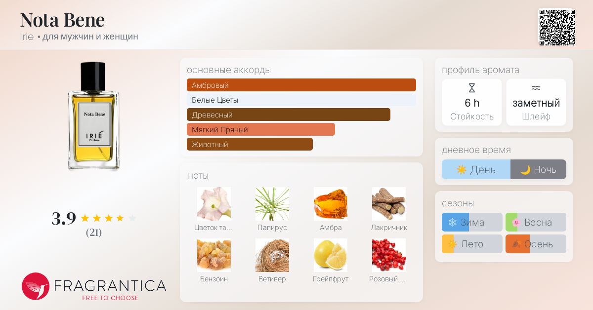 Nota Bene Irie аромат — аромат для мужчин и женщин 2014