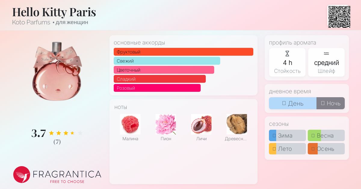 Hello Kitty Paris Koto Parfums аромат — аромат для женщин 2016