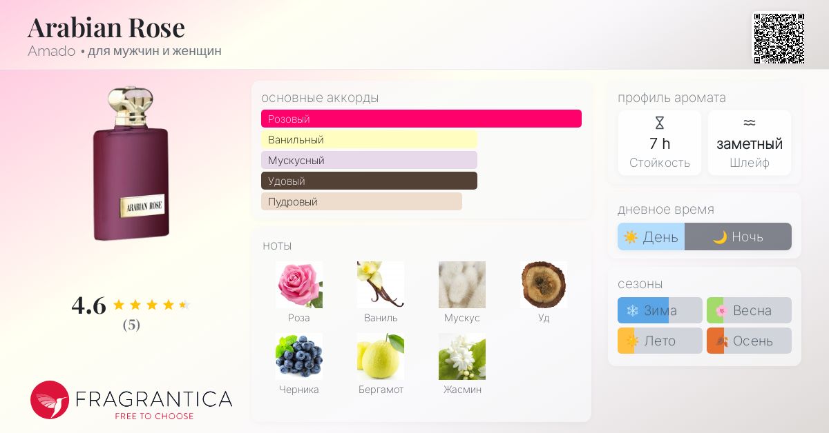 Arabian Rose Amado аромат — аромат для мужчин и женщин 2014
