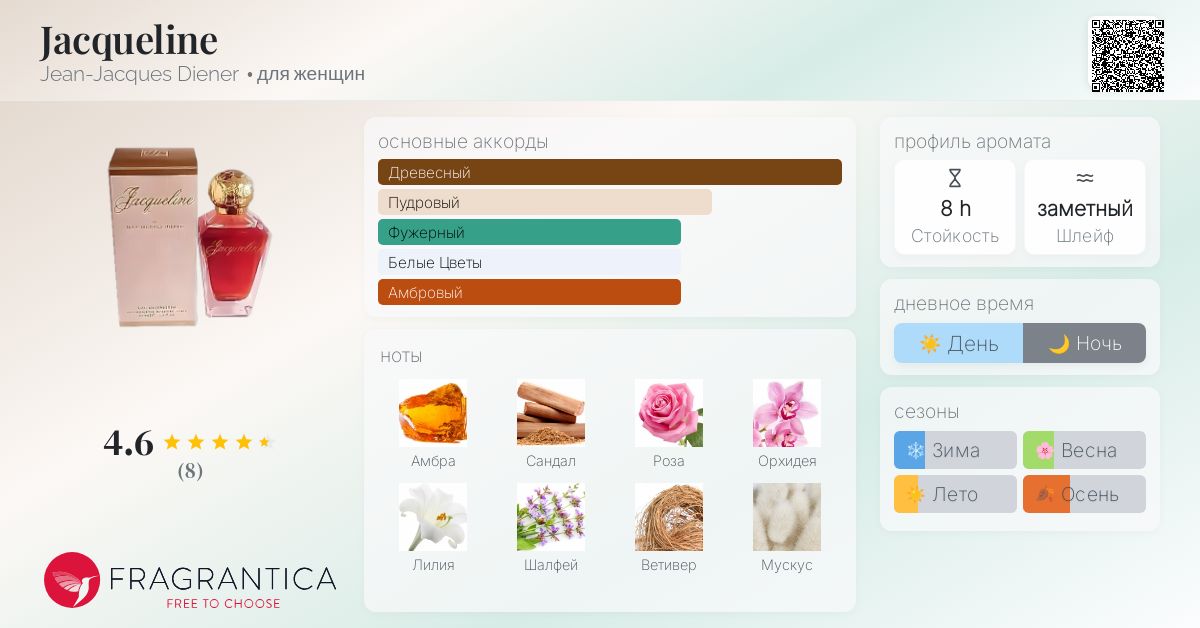 Jacqueline Jean-Jacques Diener аромат — аромат для женщин 1997