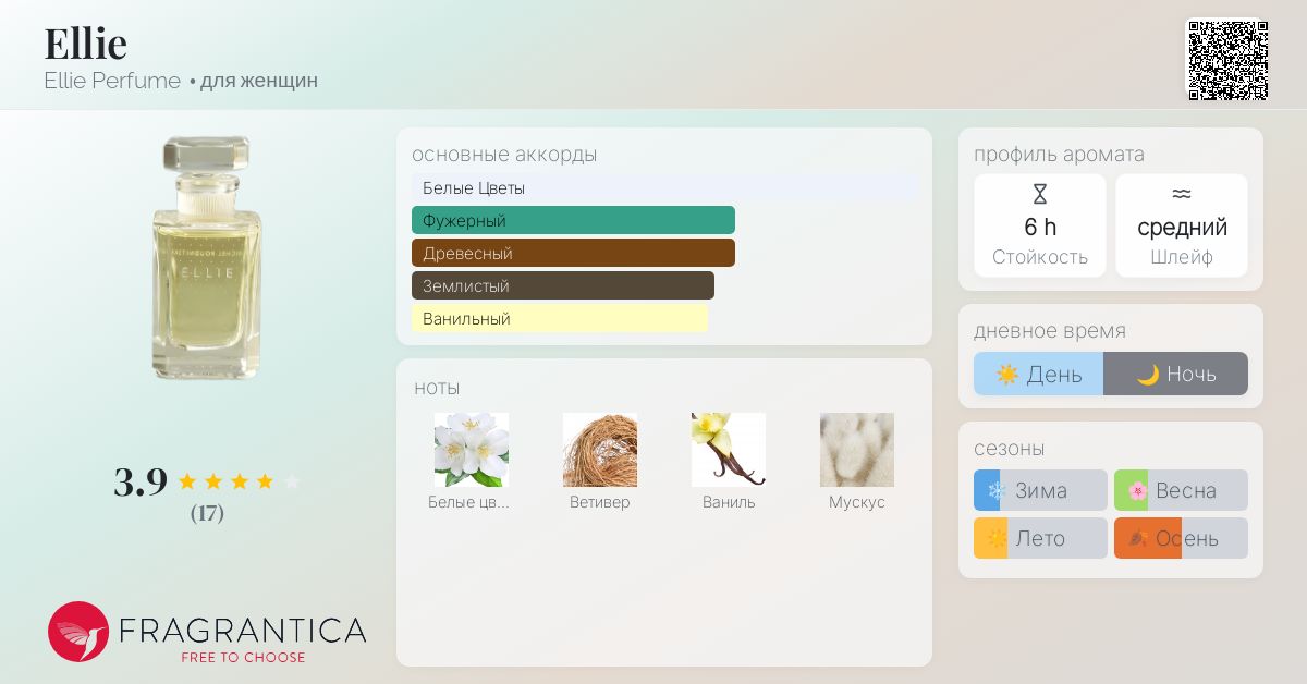 Ellie Ellie Perfume аромат — аромат для женщин 2007