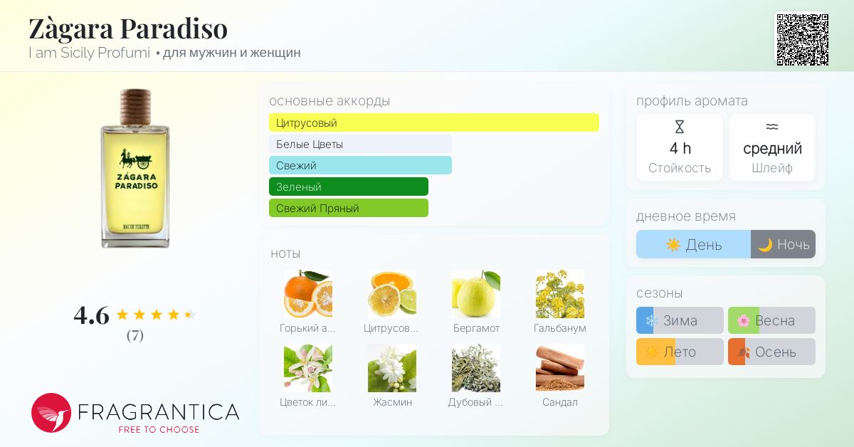 Zàgara Paradiso I am Sicily Profumi аромат — аромат для мужчин и женщин