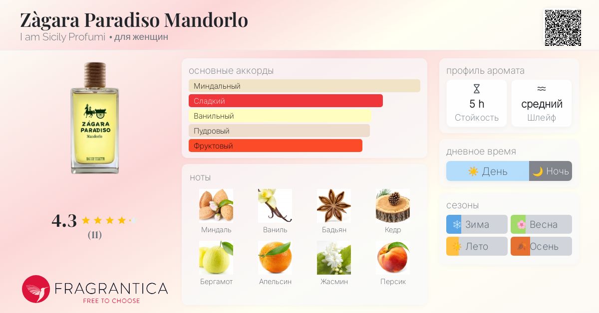 Zàgara Paradiso Mandorlo I am Sicily Profumi аромат — аромат для женщин