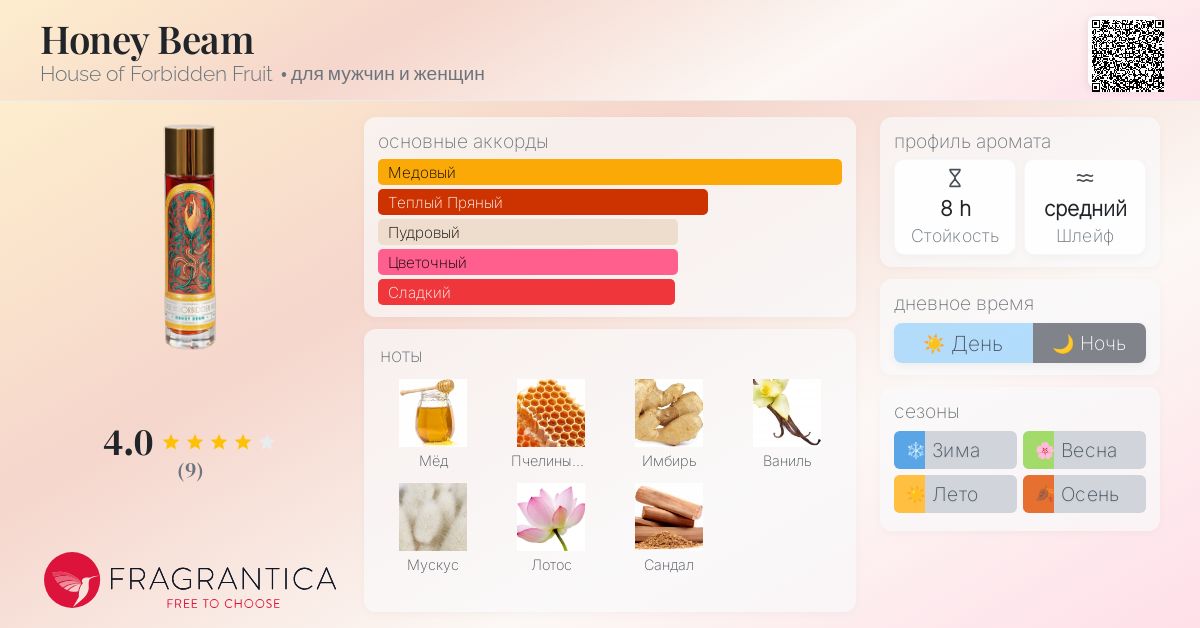 Honey Beam House of Forbidden Fruit аромат — аромат для мужчин и женщин ...