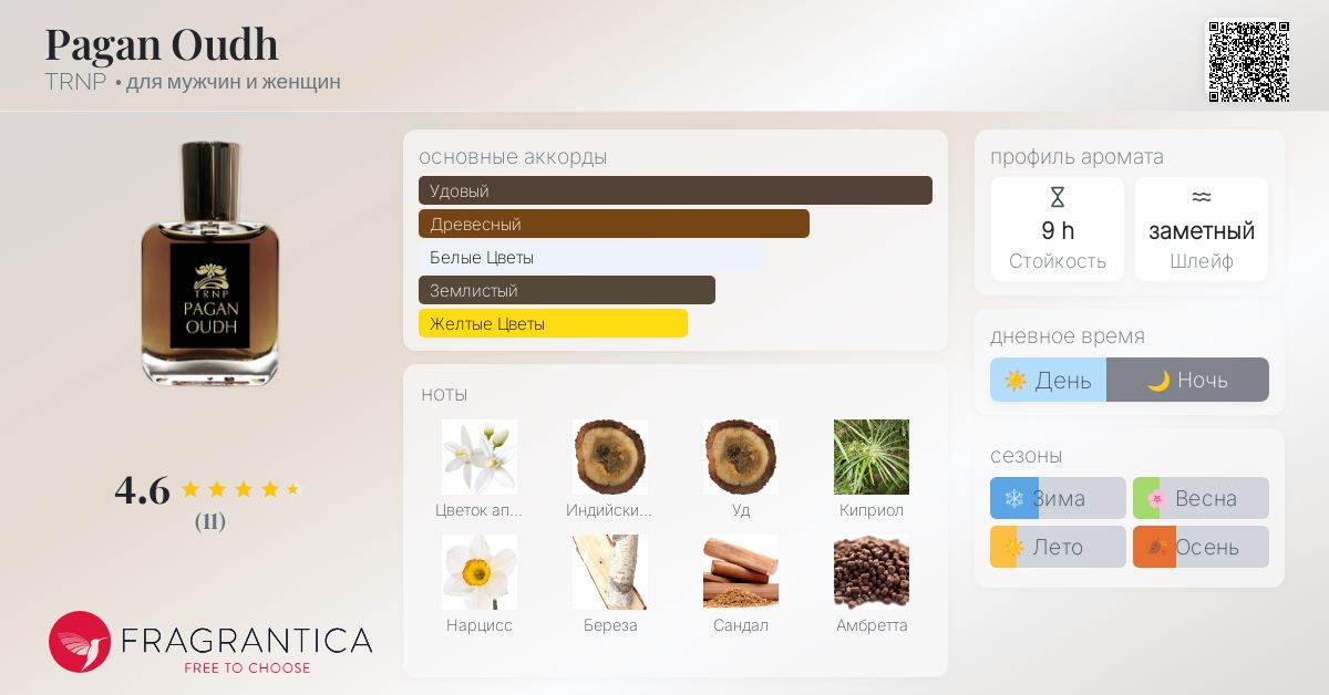 Pagan Oudh TRNP аромат — аромат для мужчин и женщин 2020