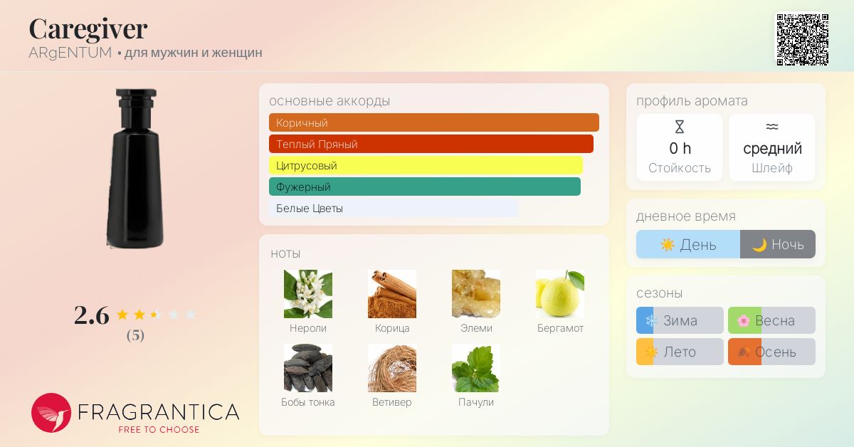 Caregiver ARgENTUM аромат — аромат для мужчин и женщин 2022