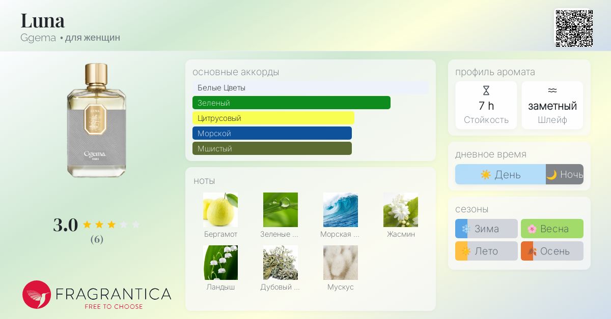 Luna Ggema аромат — аромат для женщин 2023