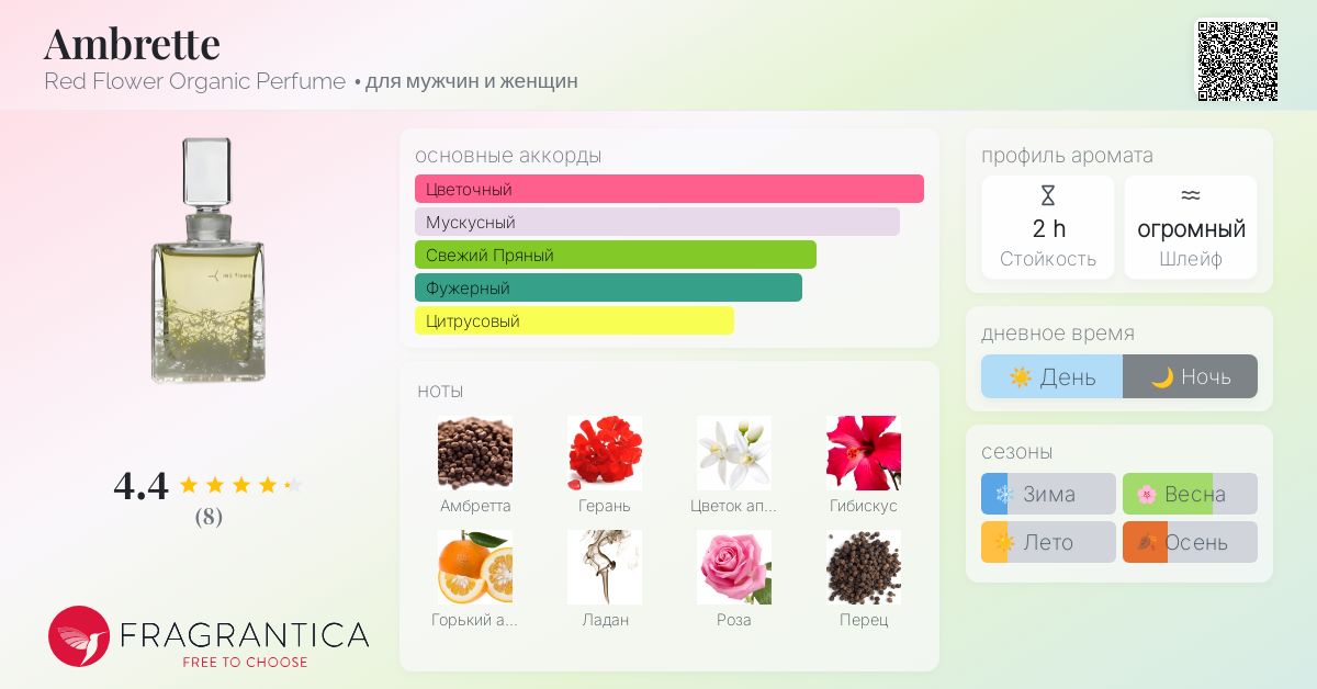Ambrette Red Flower Organic Perfume аромат — аромат для мужчин и женщин ...