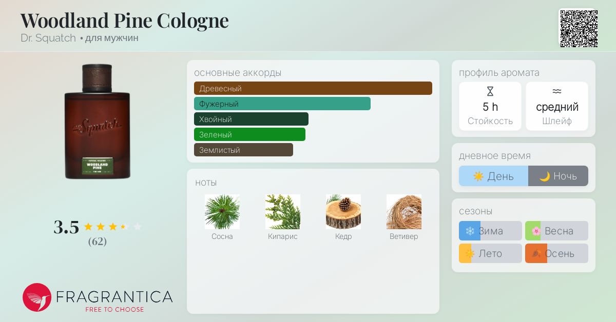 Woodland Pine Cologne Dr. Squatch одеколон — аромат для мужчин 2023