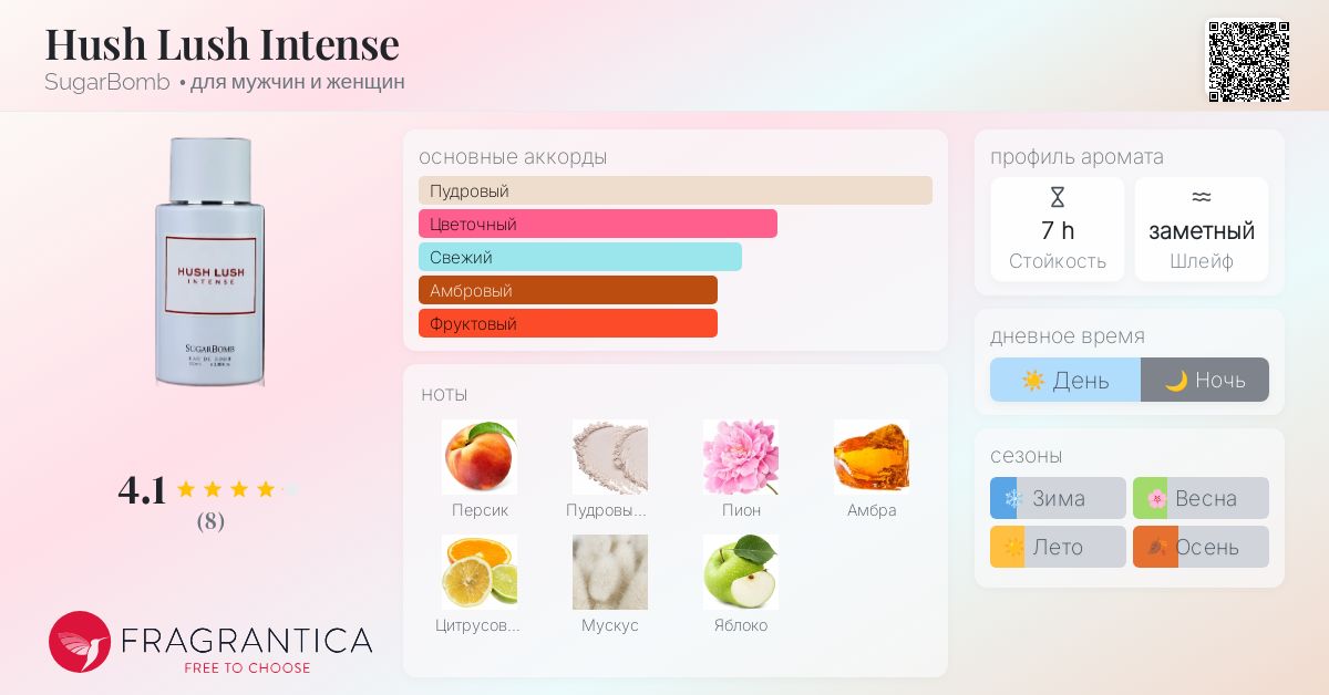 Hush Lush Intense SugarBomb аромат — новый аромат для мужчин и женщин 2023