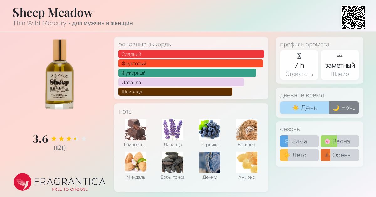 Sheep Meadow Thin Wild Mercury аромат — новый аромат для мужчин и ...