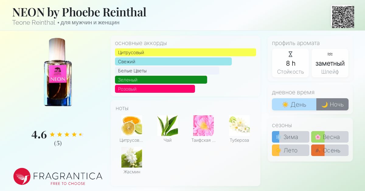 NEON by Phoebe Reinthal Teone Reinthal аромат — новый аромат для мужчин ...