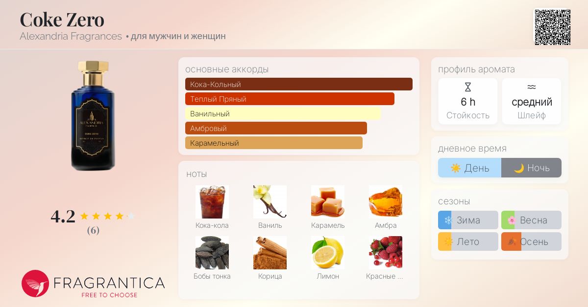 Coke Zero Alexandria Fragrances аромат — новый аромат для мужчин и женщин 2024