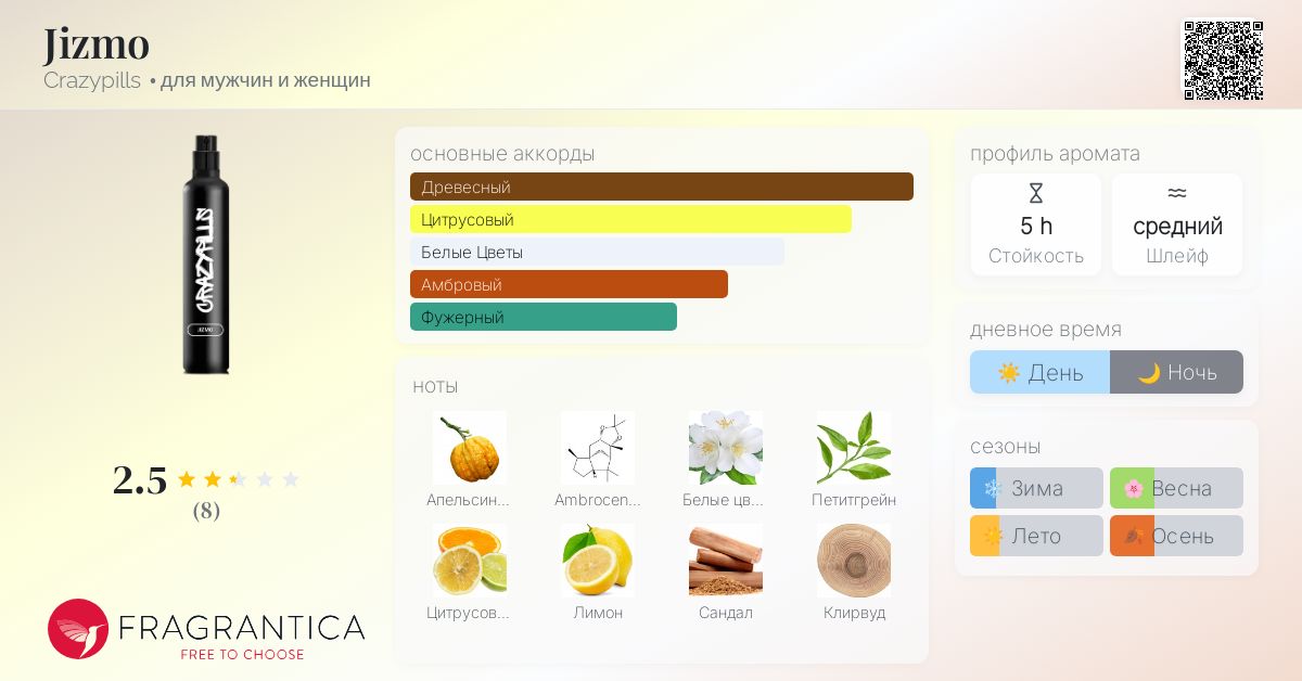 Jizmo Crazypills аромат — новый аромат для мужчин и женщин 2024