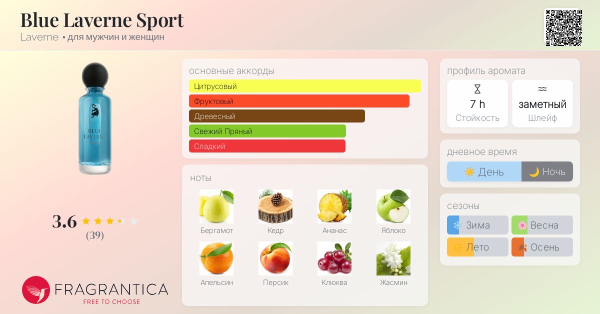 Blue Laverne Sport Laverne аромат — новый аромат для мужчин и женщин 2023