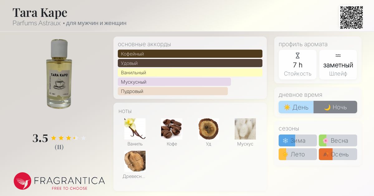 Tara Kape Parfums Astraux аромат — аромат для мужчин и женщин 2023