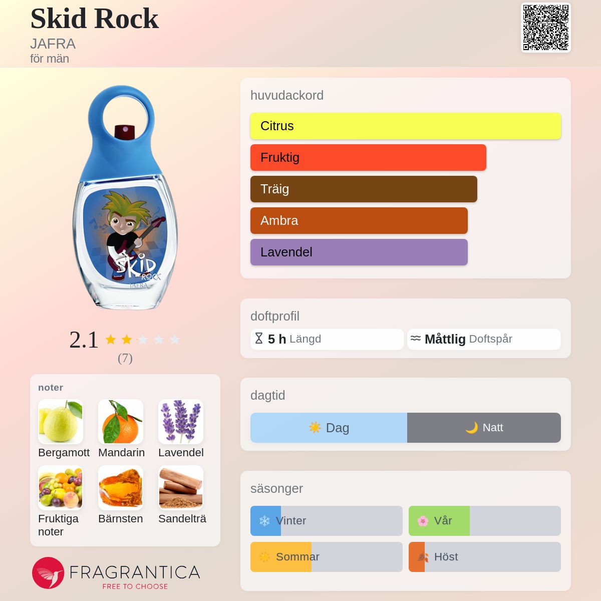 Skid Rock JAFRA cologne - en doft för män 2020