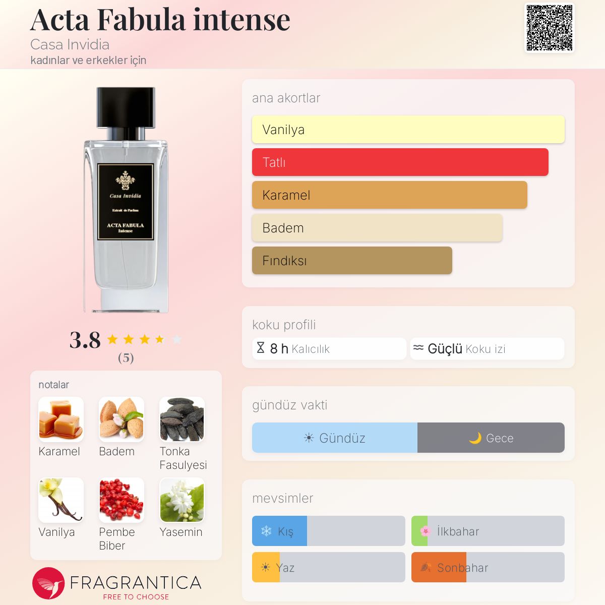 Acta Fabula intense Casa Invidia parfüm - kadınlar ve erkekler için bir ...