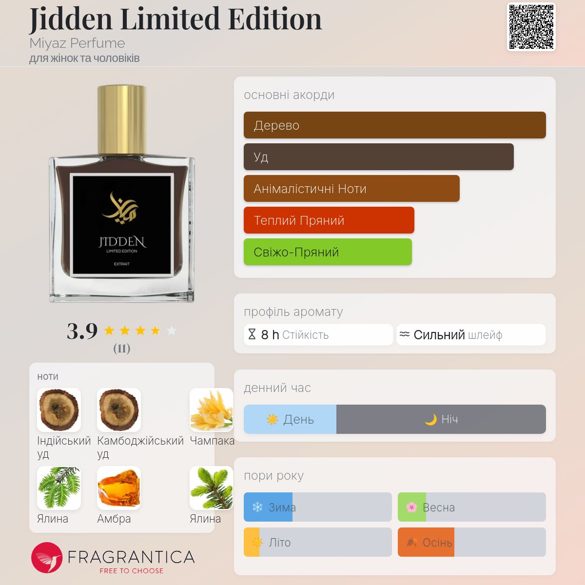 Jidden Limited Edition Miyaz Perfume аромат - новий аромат для жінок та ...
