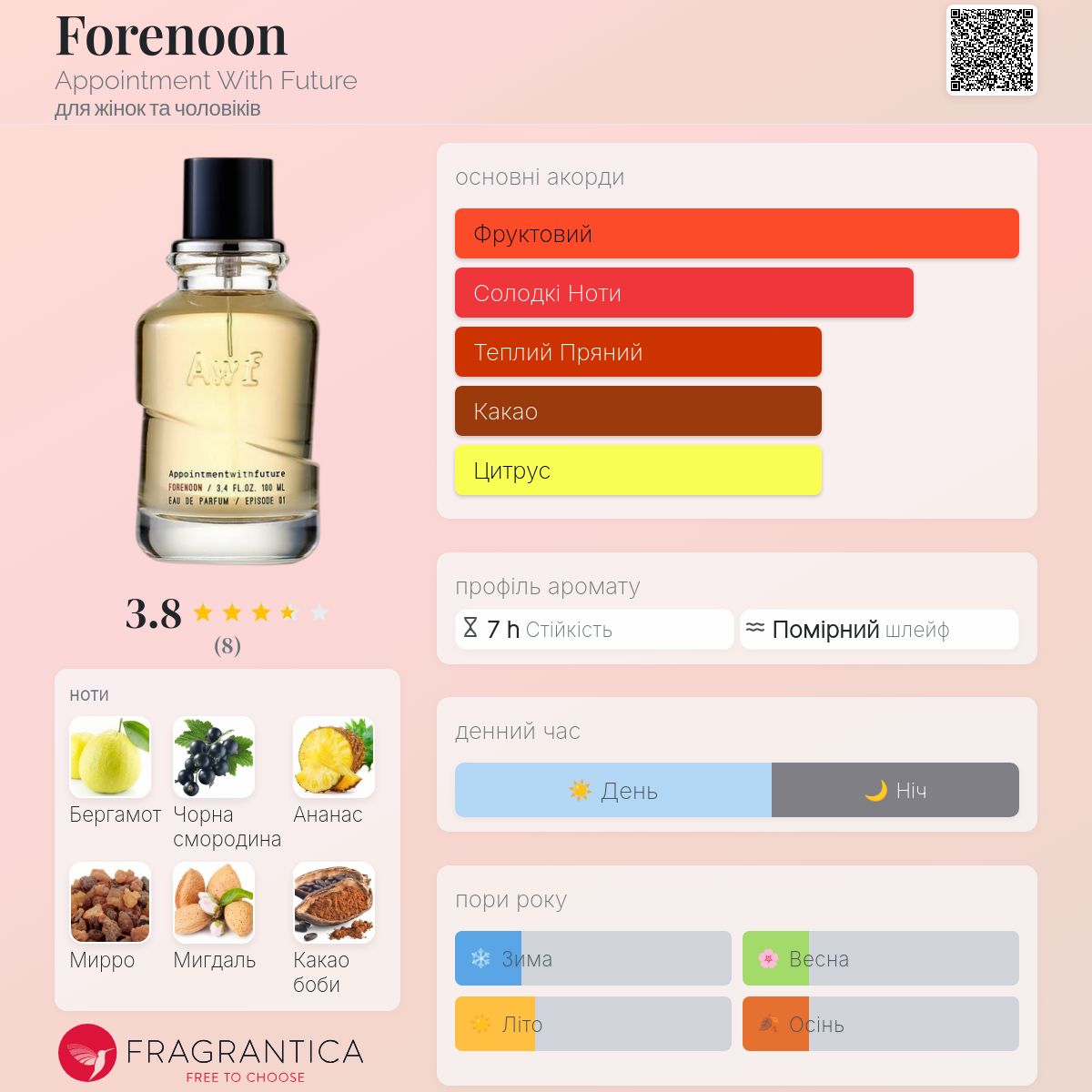 Forenoon Appointment With Future аромат - аромат для жінок та чоловіків