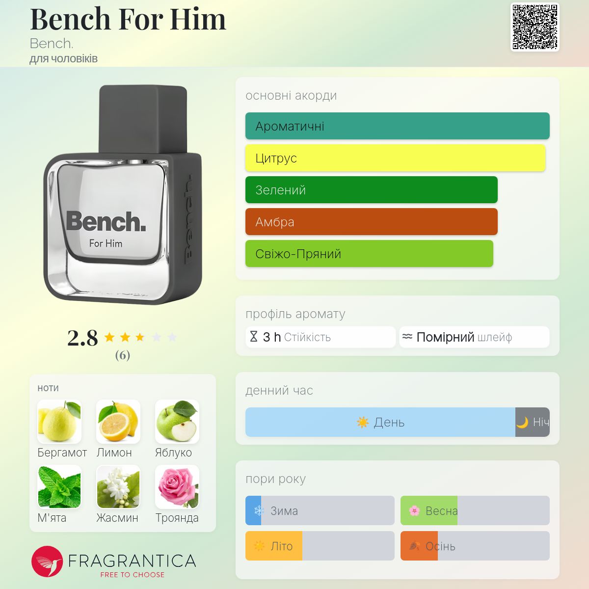 Bench For Him Bench. одеколон - аромат для чоловіків 2017