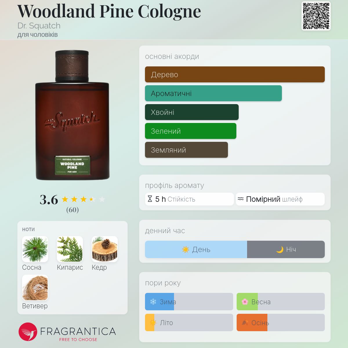 Woodland Pine Cologne Dr. Squatch одеколон - новий аромат для чоловіків ...